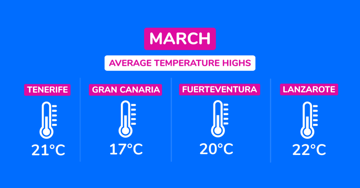 A Complete Guide to the Weather in the Canary Islands